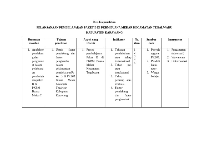 kisi-kisi penelitian | PDF