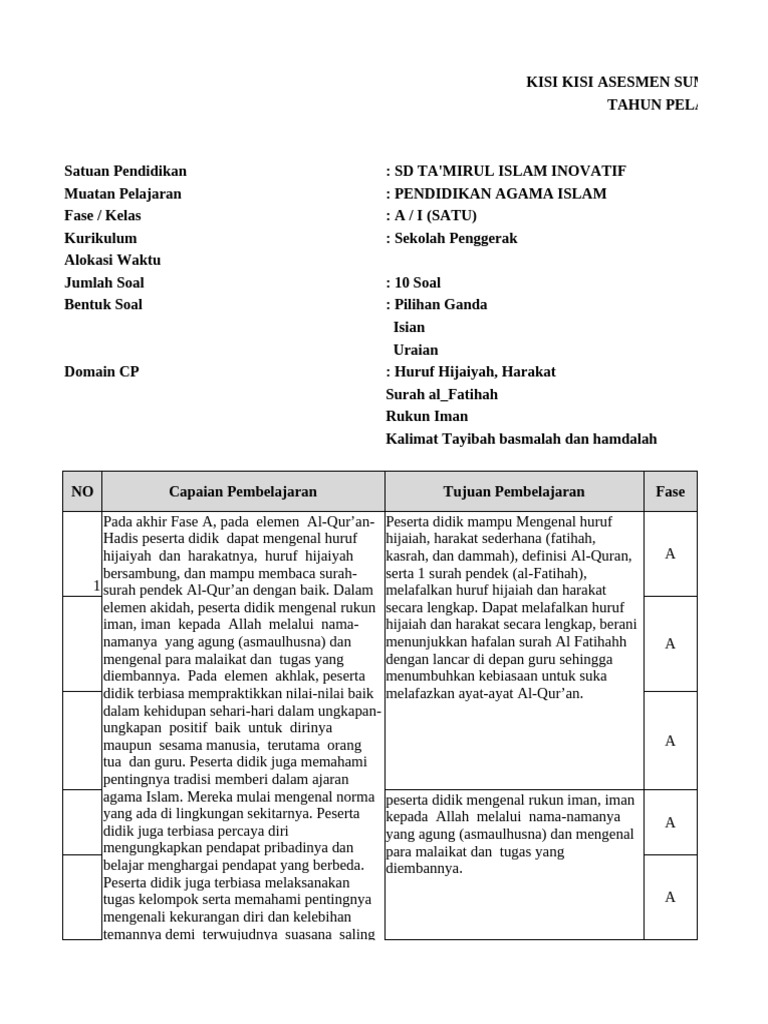 Kisi-Kisi PAI Kelas 1 ASTS 1 | PDF