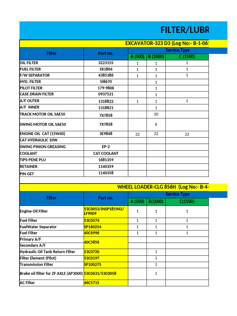 Filter Stock List | PDF