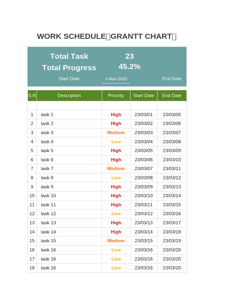 Work Schedule Grantt Chart | PDF