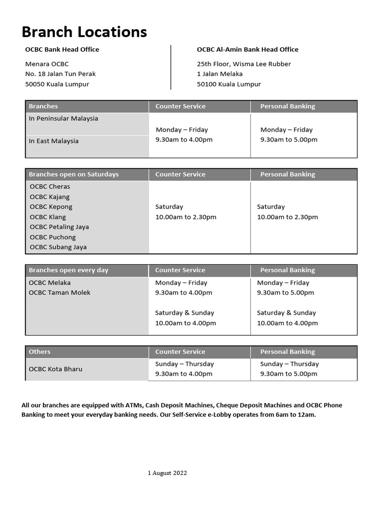 Branch Listing | PDF