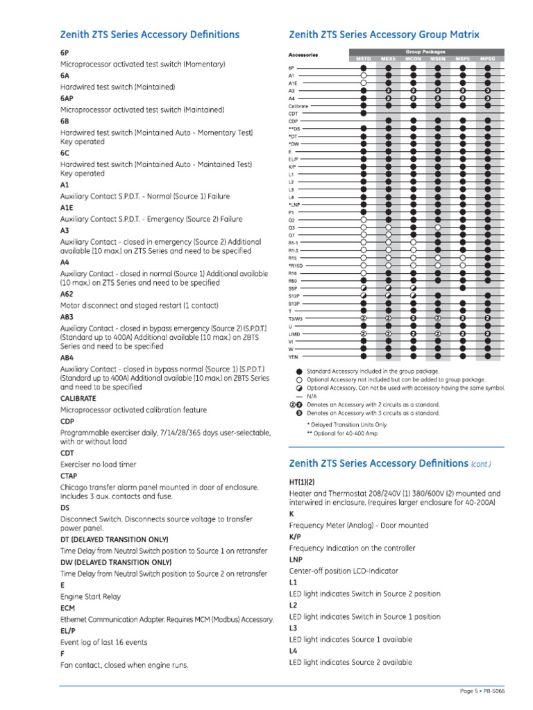 MEXE | PDF
