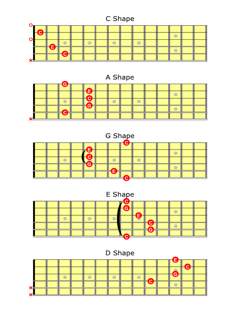 1 - Caged System | PDF