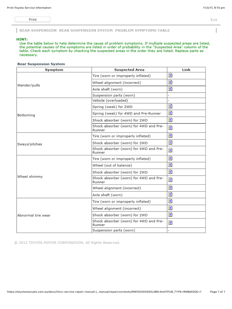 PROBLEM SYMPTOMS TABLE | PDF