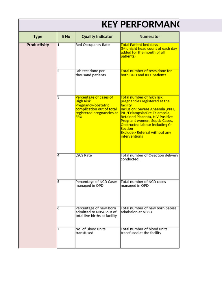 Automated sheet KPI CHC_ | PDF