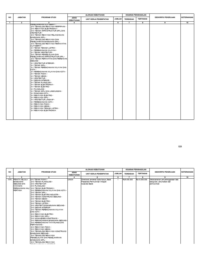 Pengumuman CPNS PUPR 2024 - 528-658 | PDF