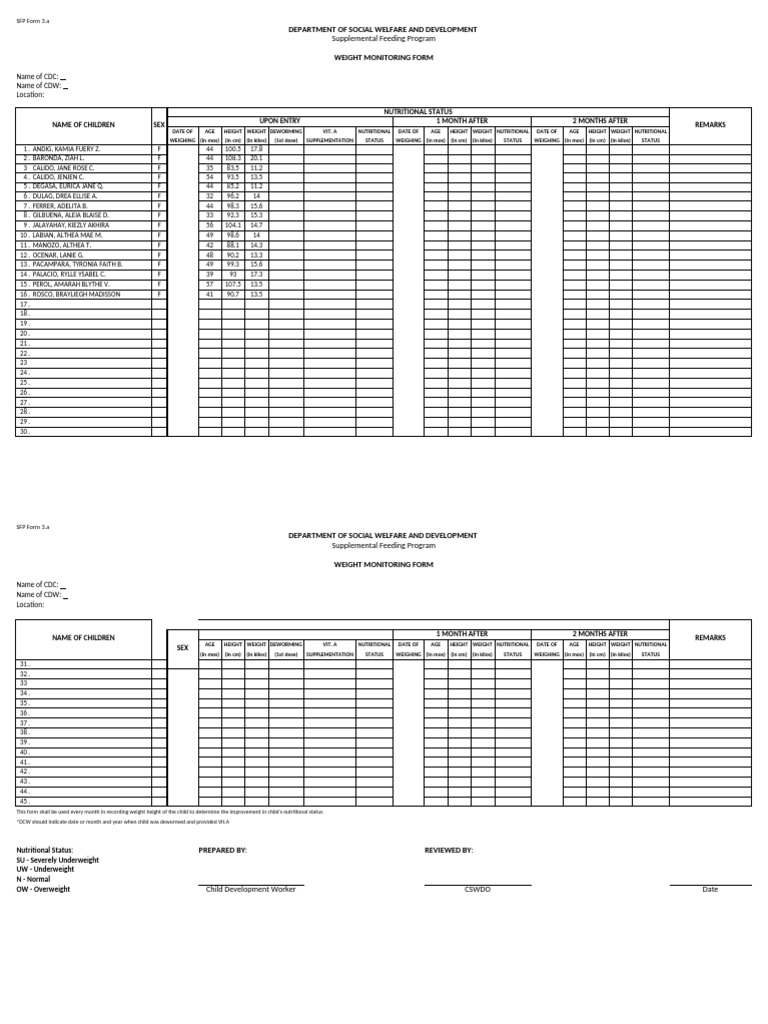 Child Weight Monitoring Form SFP | PDF | Hunger | Poverty