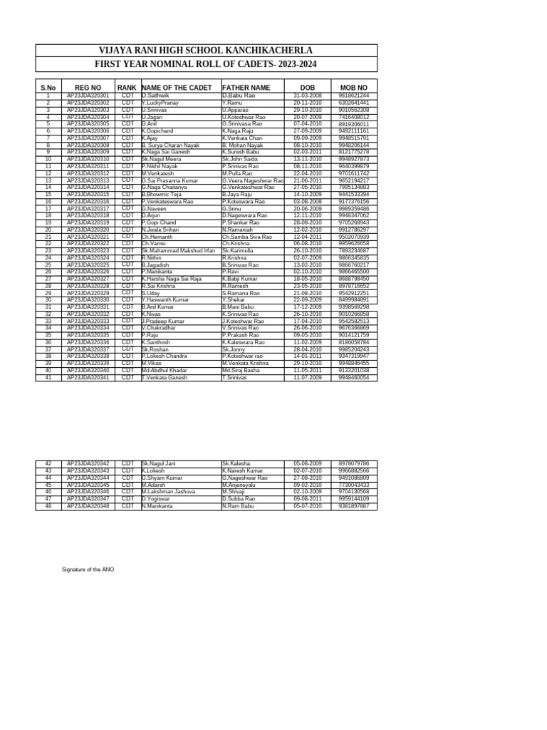 Nominal Roll Second Year Cadets-2023-2024 | PDF