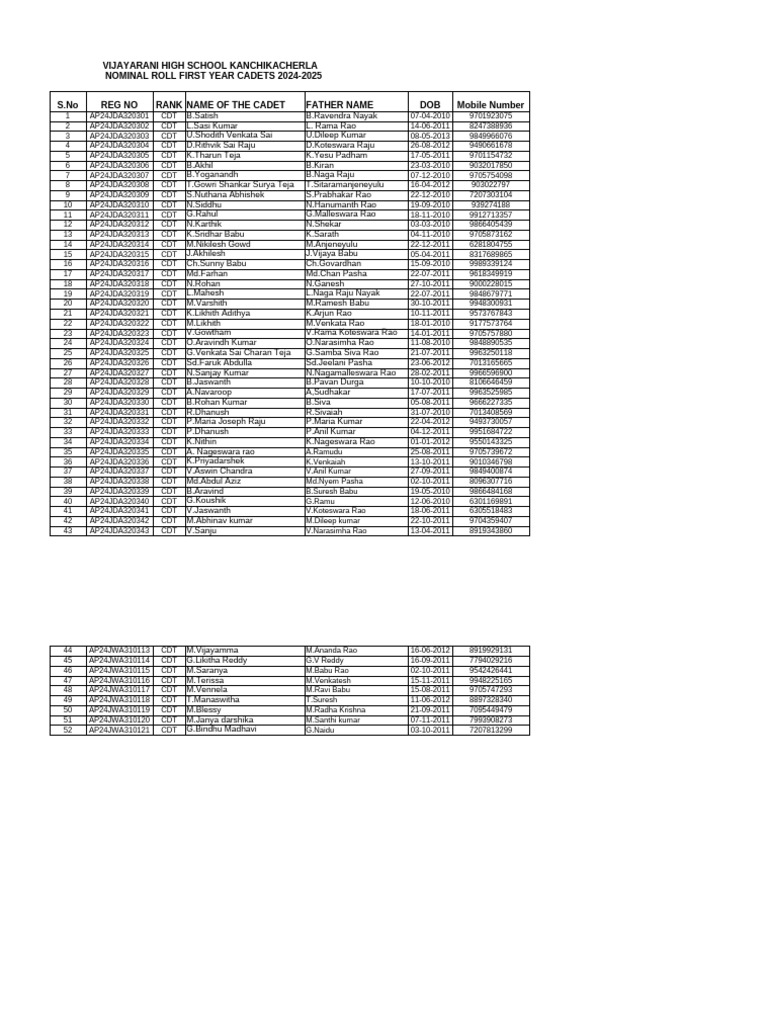 First-Year Nominal Roll 2024-2025 | PDF