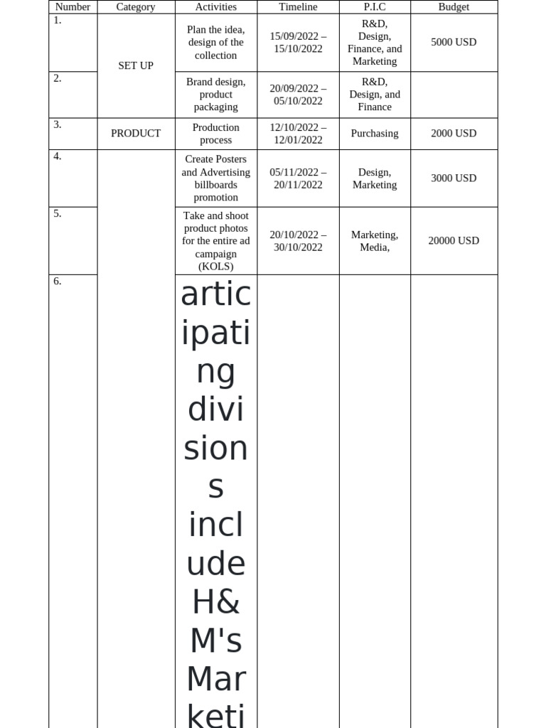 Action Program | PDF