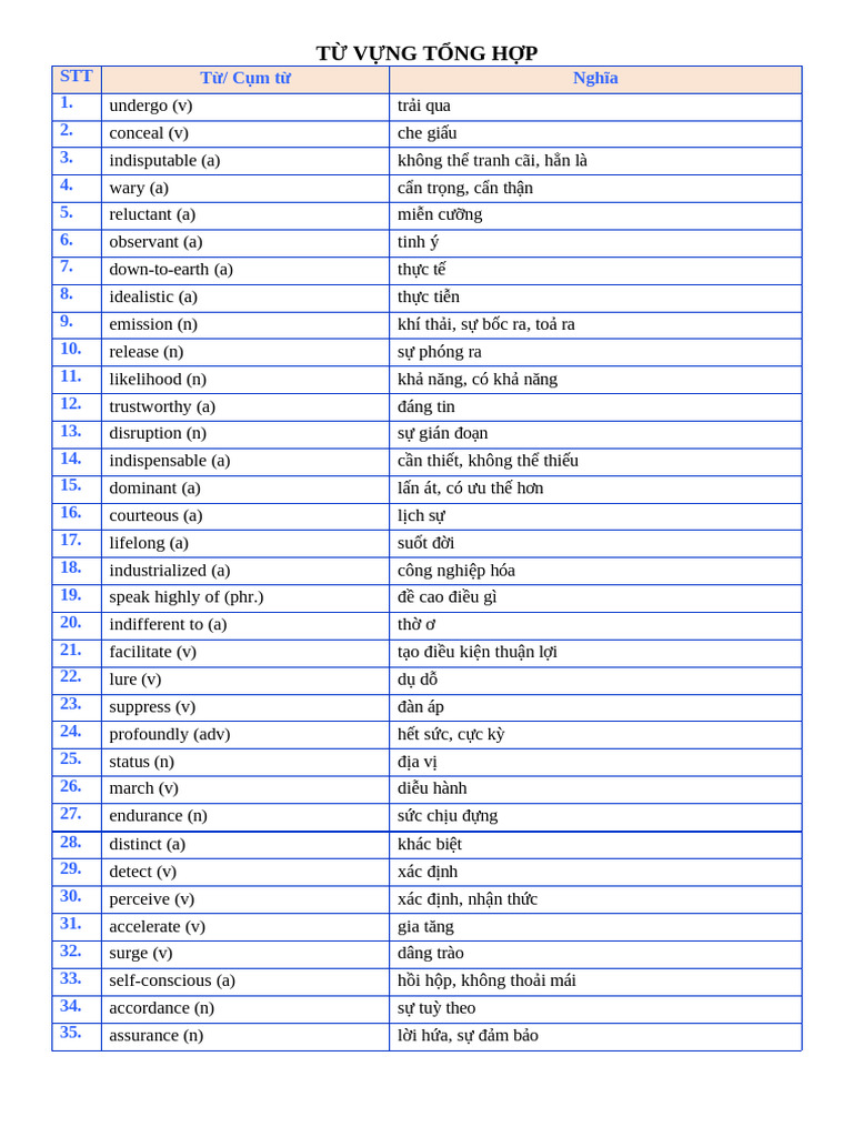 T V NG T NG H P | PDF