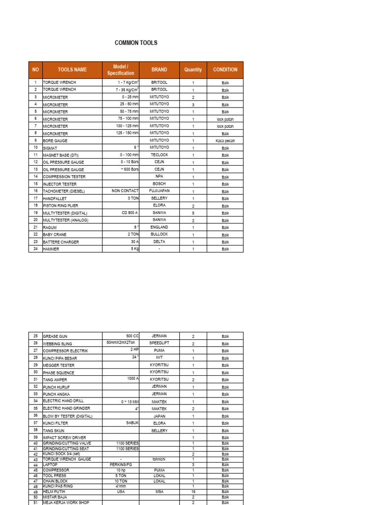 6. Common Tools | PDF