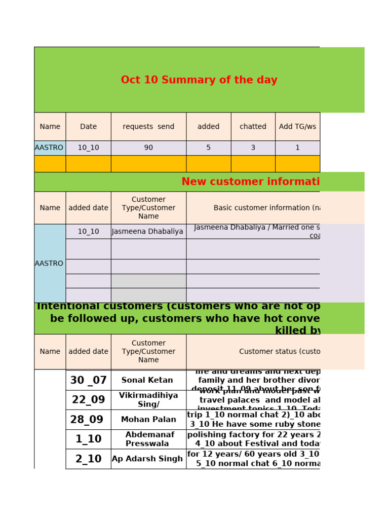 Aastro Final Report... 231 | PDF