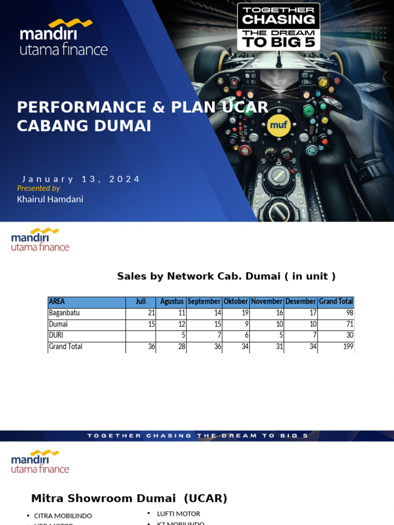 Plan 2024 | PDF