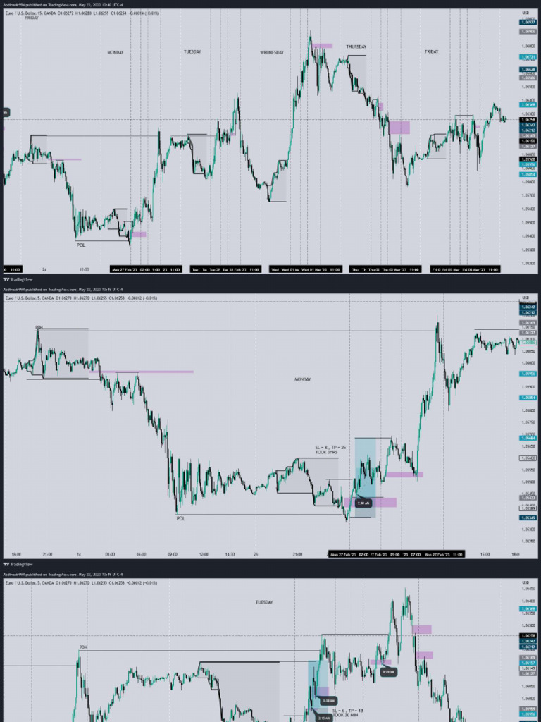 Backtesting Result | PDF