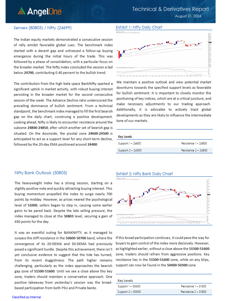Daily Equity Technical 21-08-2024 | PDF