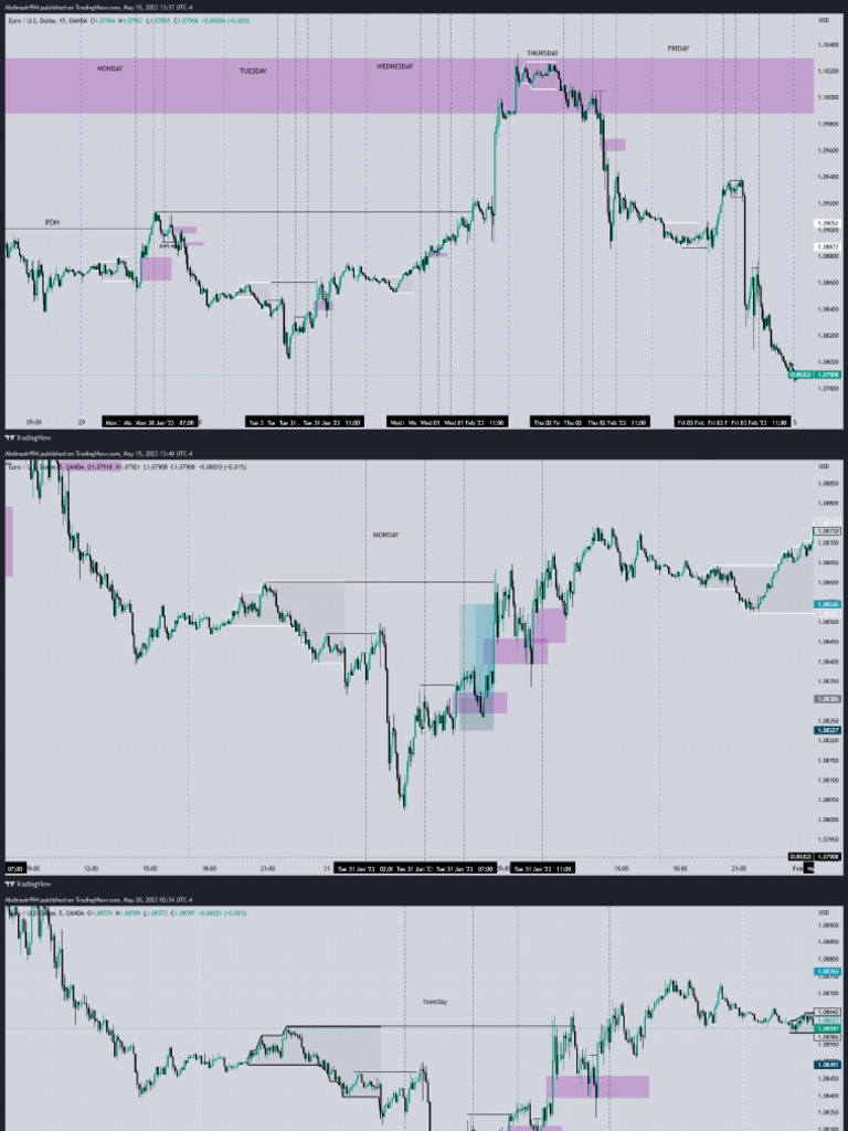 Backtesting Result Jan | PDF