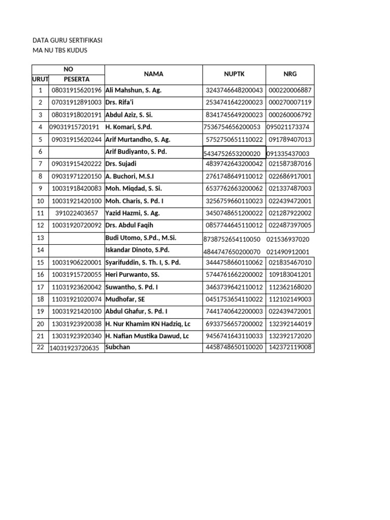 Data Kaos Team Siswa 2023 | PDF
