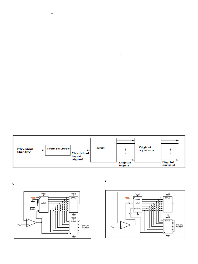 Comparative Study and Simulation of ADC Using MATLAB/SIMULINK | PDF ...