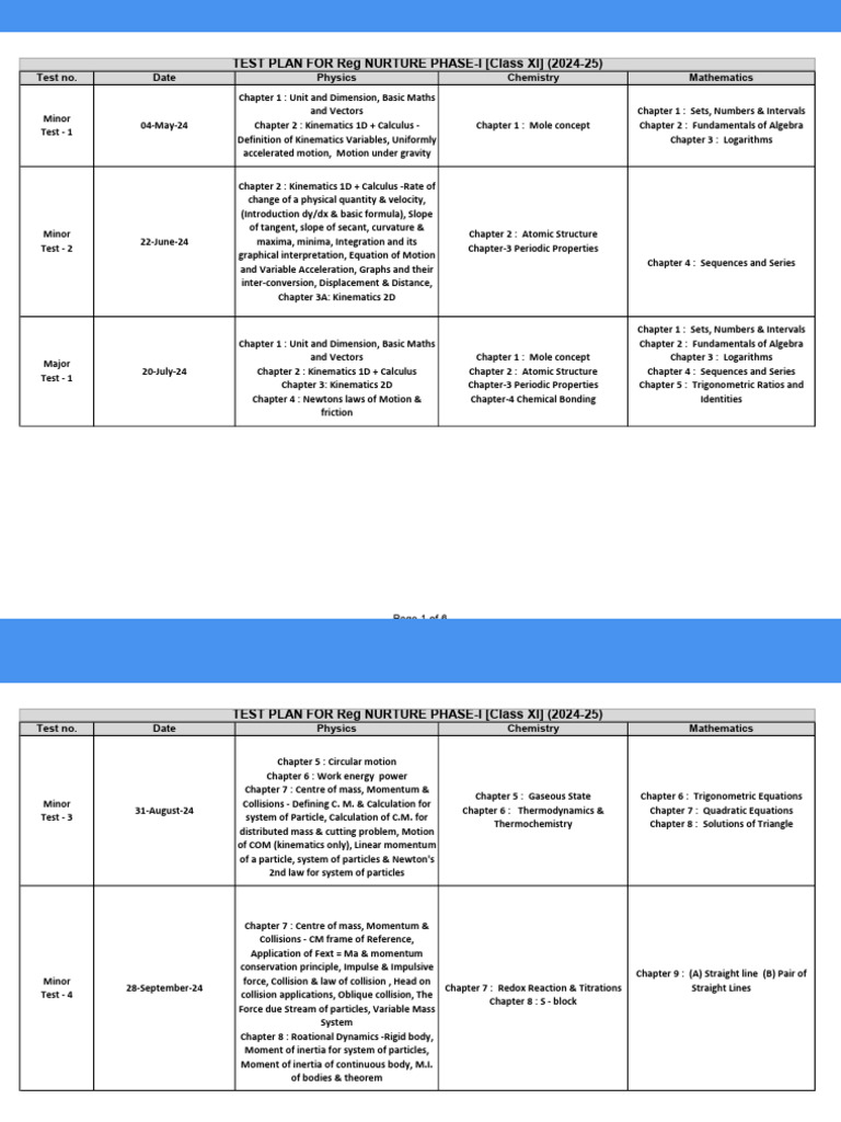 JEE-Test Planner - NURTURE Reg PHASE-1 Batch 2024-25 | PDF