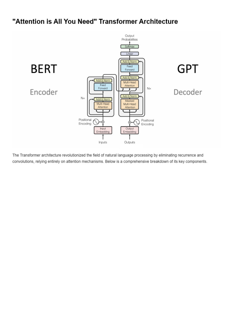 Transformers Detailed Explanation With Math | PDF