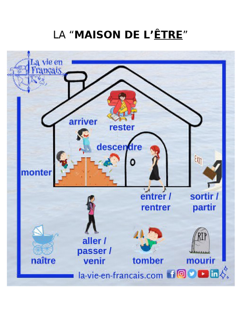 La Maison de L'etre | PDF