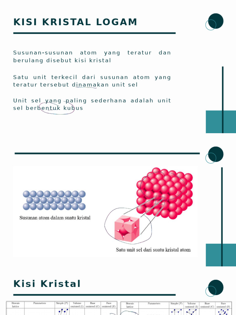 Struktur Kristal Padatan (11!10!2024) | PDF
