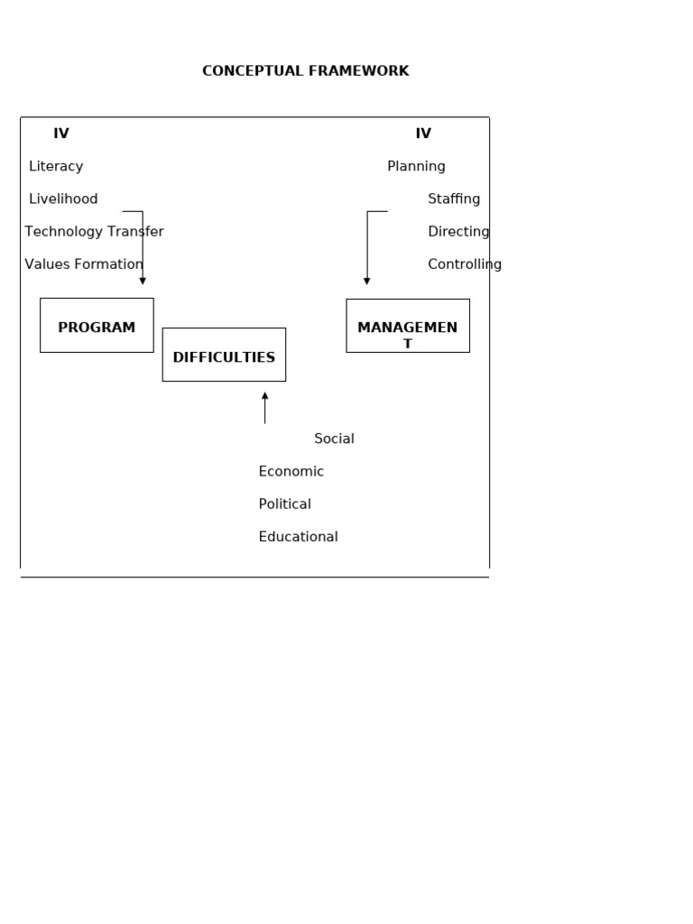 Conceptual Framework | PDF
