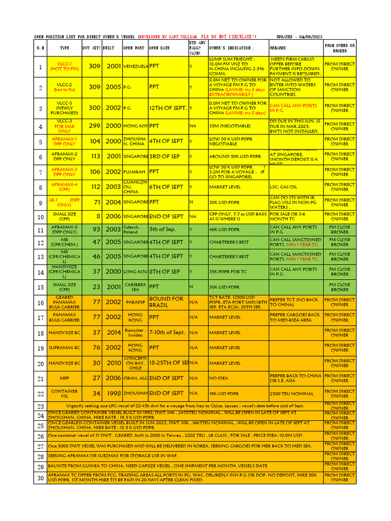 Open position list | PDF