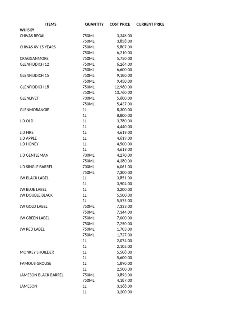Alcohol Prices | PDF