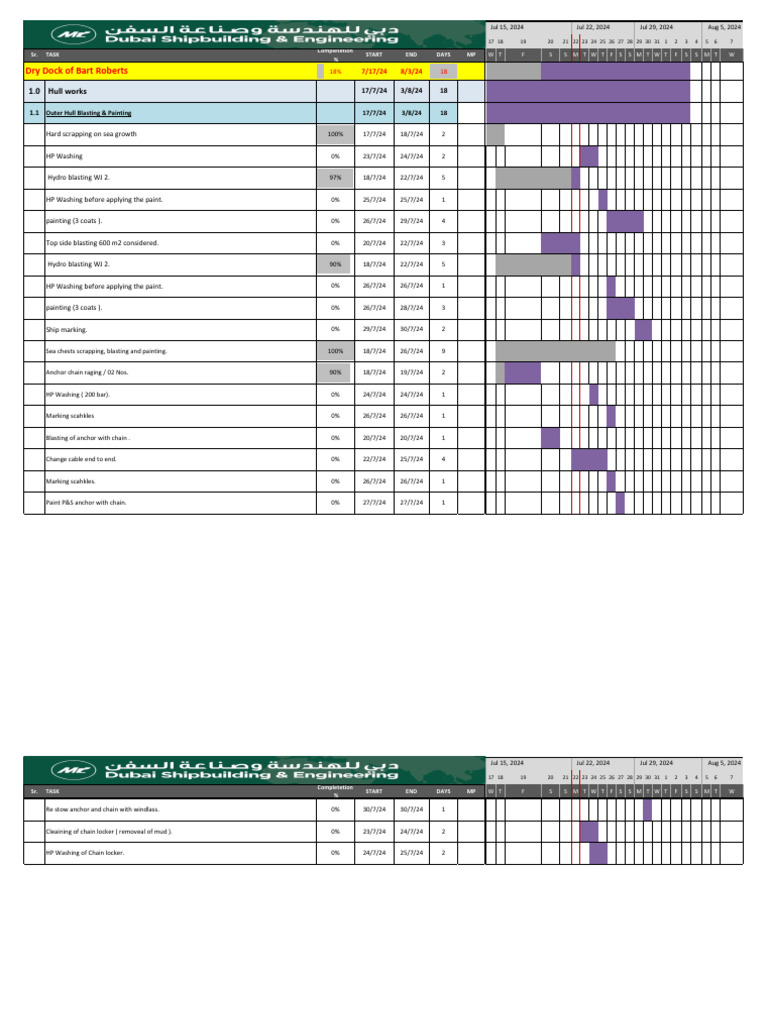 Bart Roberts - Work Scope | PDF