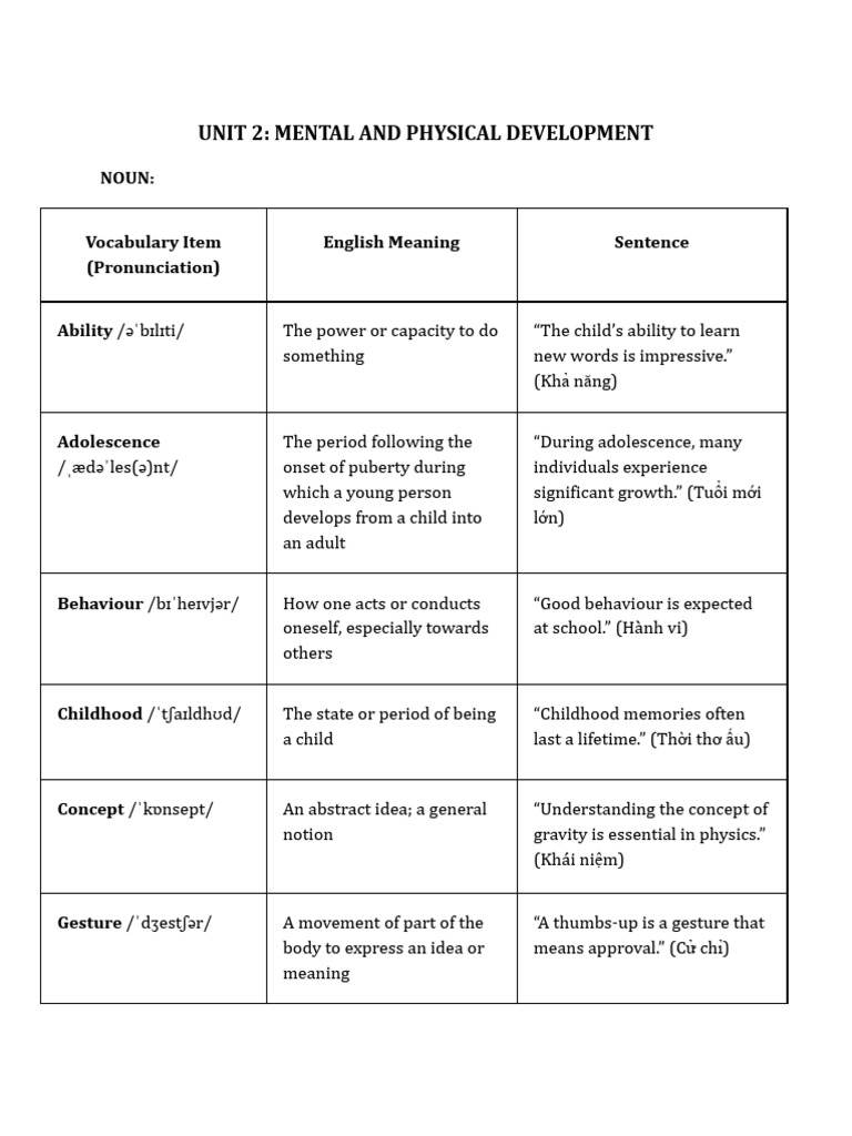 Unit 2 - Mental and Physical Development | PDF