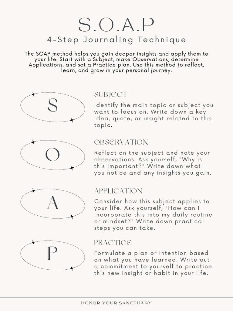 SOAP Journaling Handout | PDF