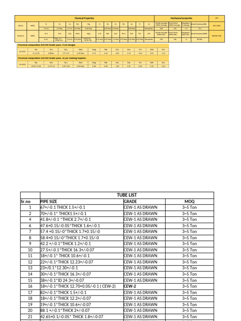 Chemical Composition Grade Wise | PDF