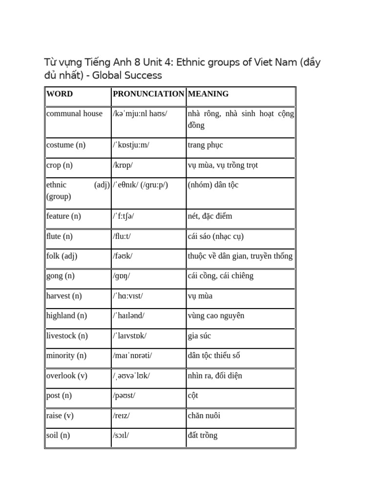 Từ vựng Tiếng Anh 8 Unit 4 | PDF