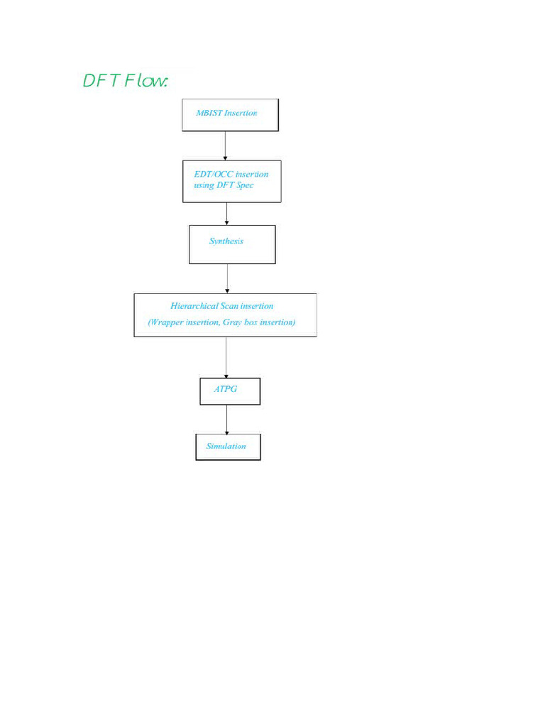 DFT_DOCUMENTATION | PDF