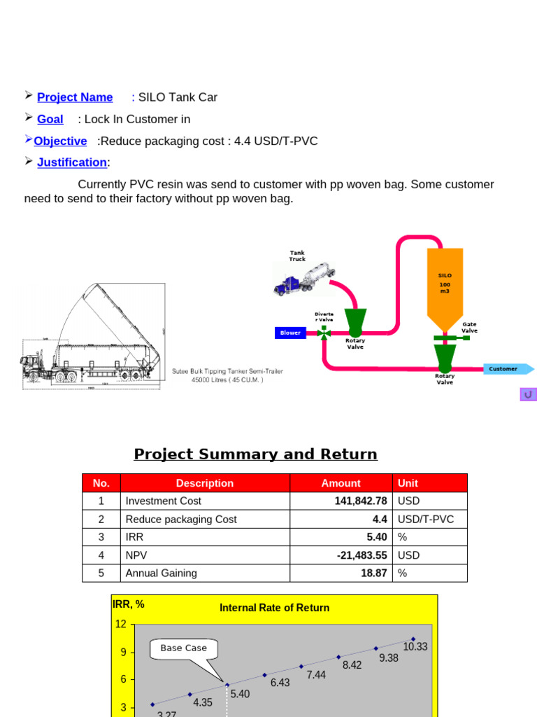 Final SILO Tank Car | PDF | Internal Rate Of Return