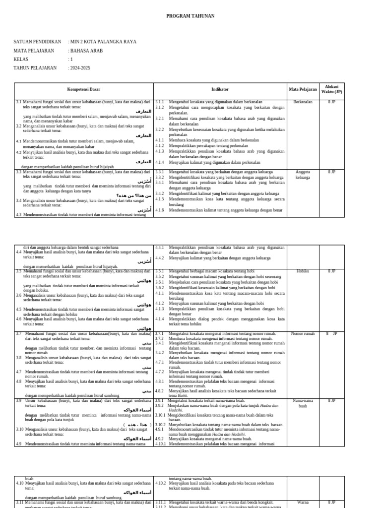 Program Tahunan Kelas 1 | PDF