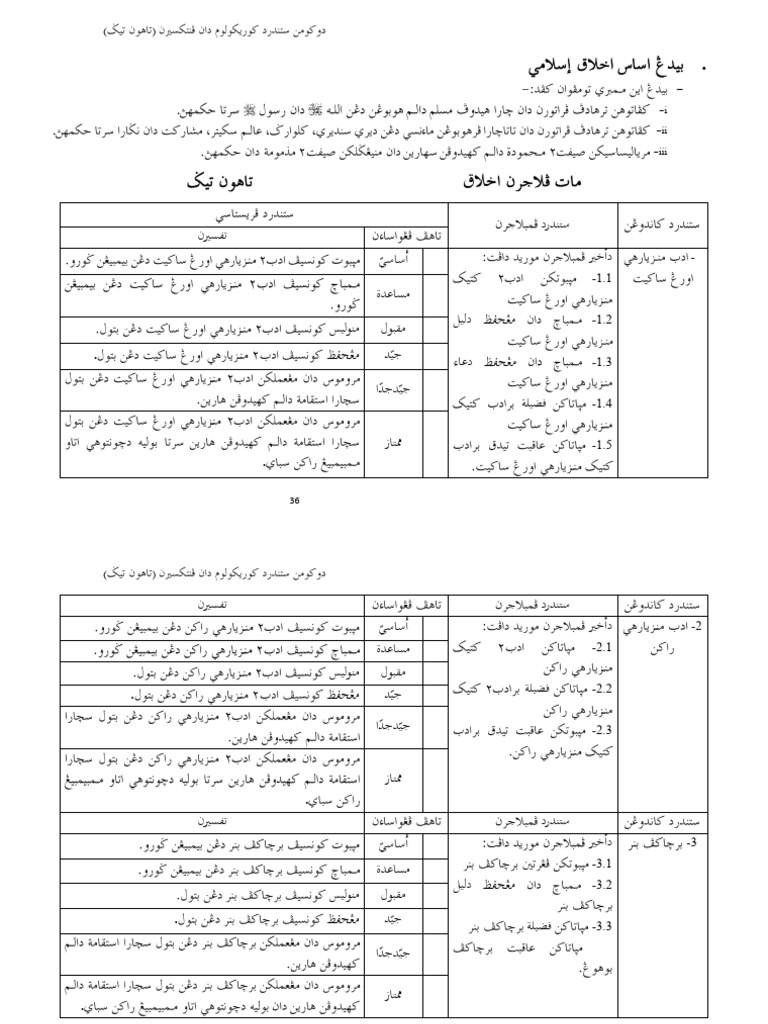 DSKP Akhlak Tahun 3 | PDF