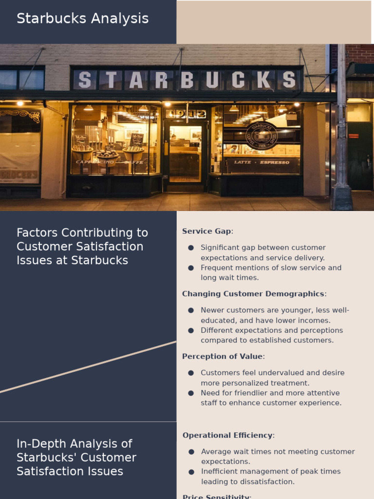 Starbucks Analysis | PDF