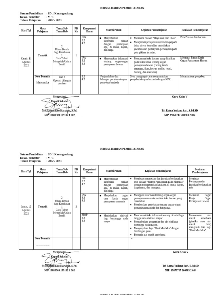 Jurnal Kelas 5 Tema 2 Ratna | PDF