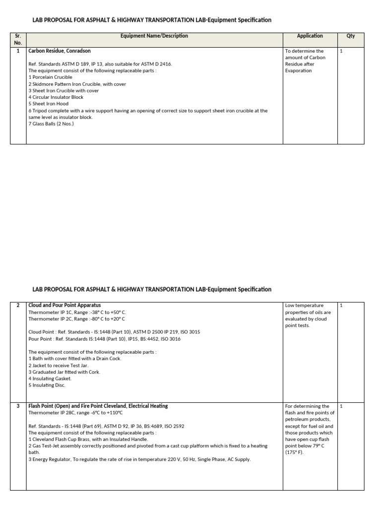 Lab Proposal For Asphalt & Highway Transportation Lab | PDF | Materials