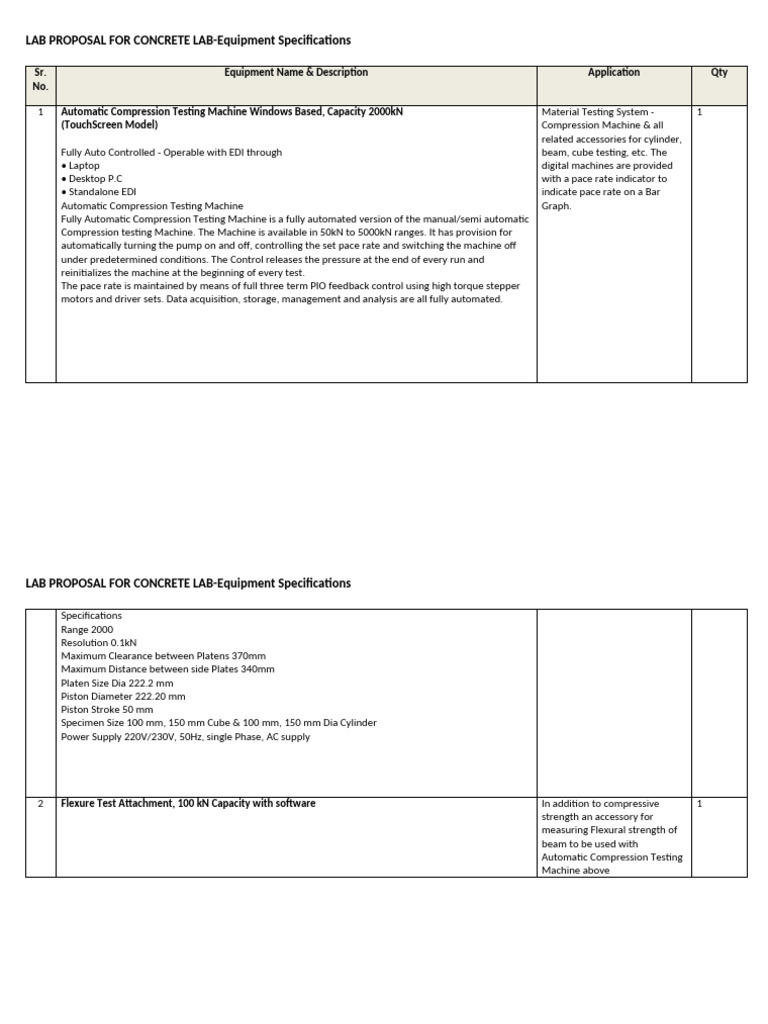 Concrete Lab Equipment Proposal | PDF | Concrete