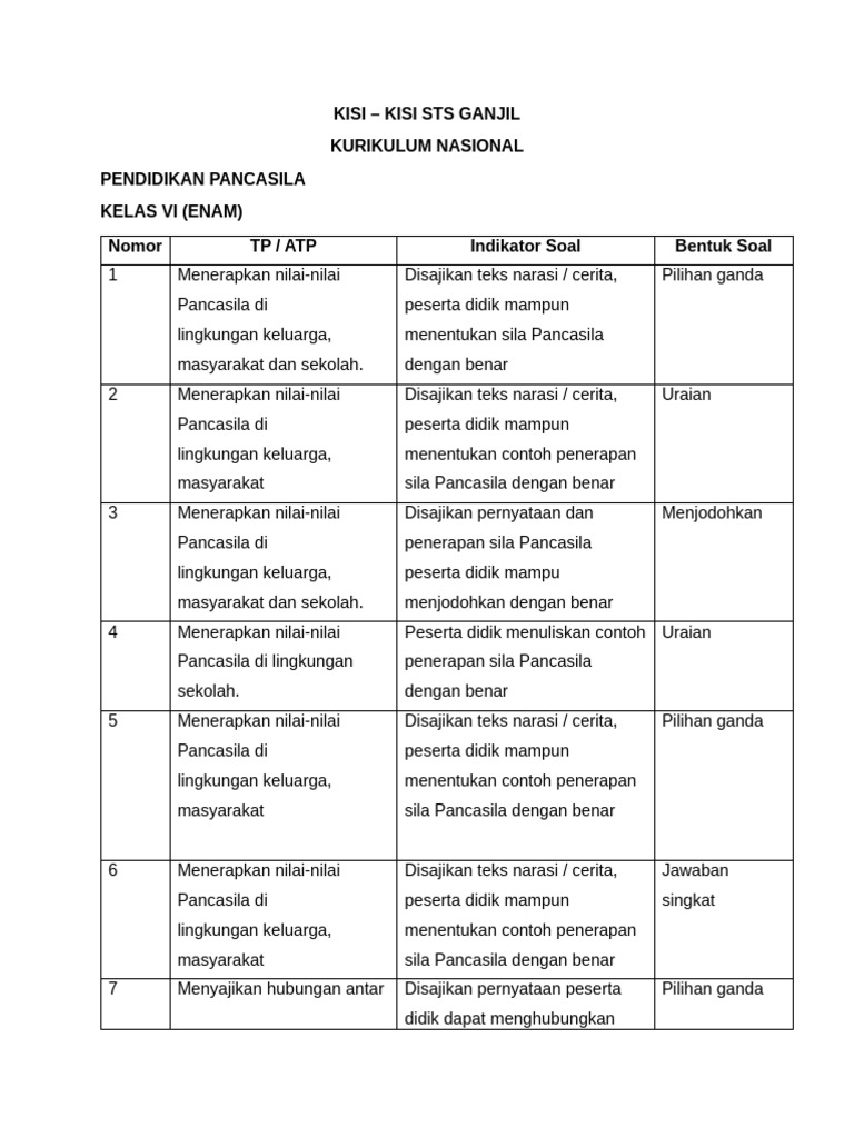 KISI KISI STS PENDIDIKAN PANCASILA | PDF