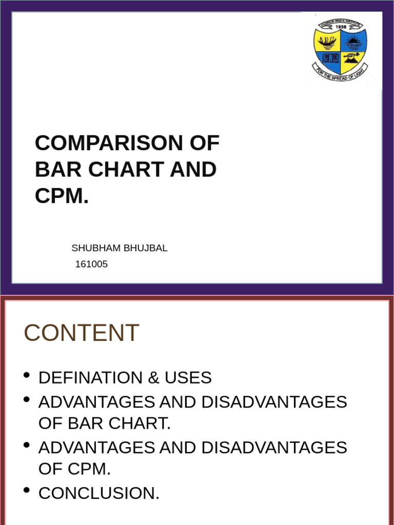 Comparison of Bar Chart and Cpm. | PDF