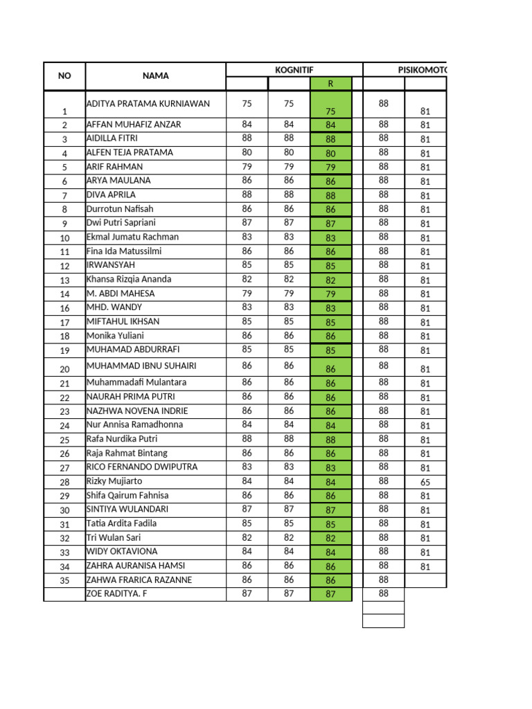 BMR Xi Sem 2 New | PDF