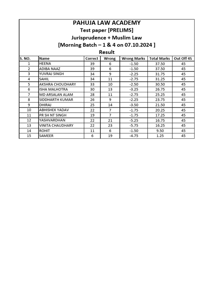 Juris + Muslim Law Prelims Till Topic Covered, Morning Batch 1 & 4 On 07.10.2024 | PDF