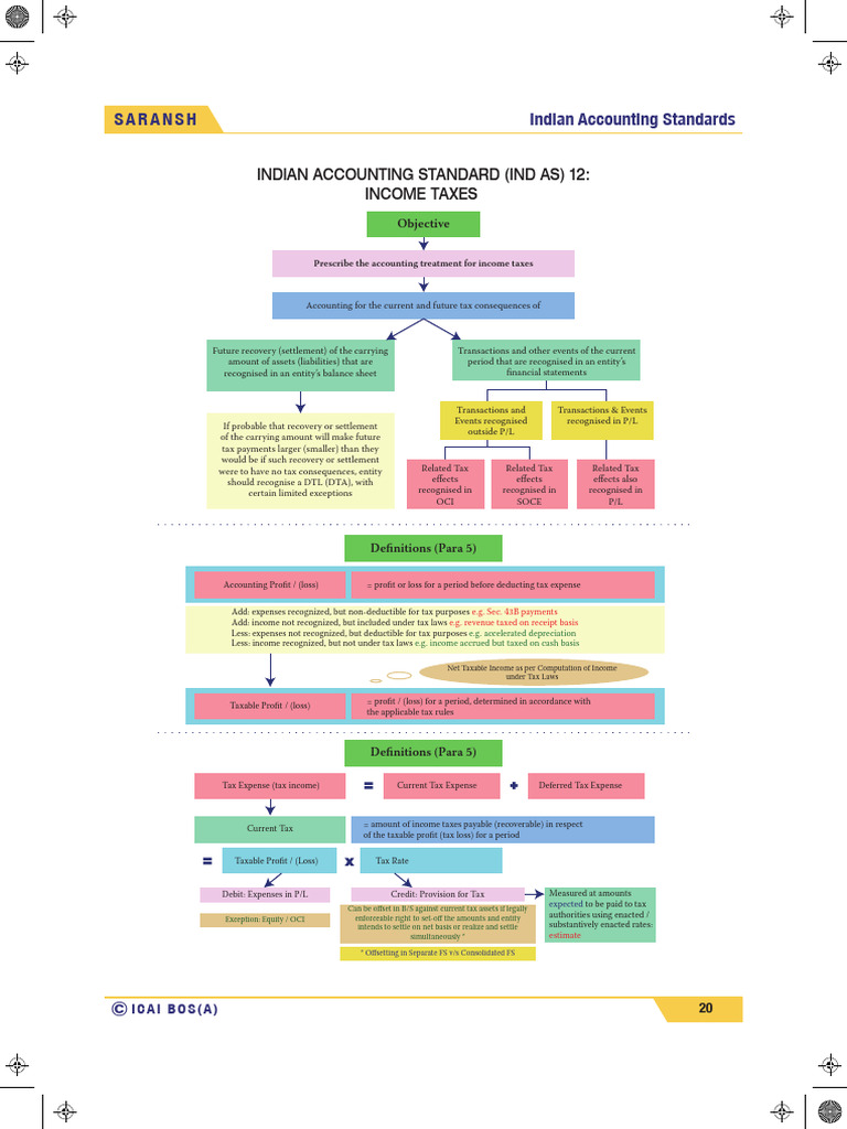 IND AS 12 Saransh | PDF