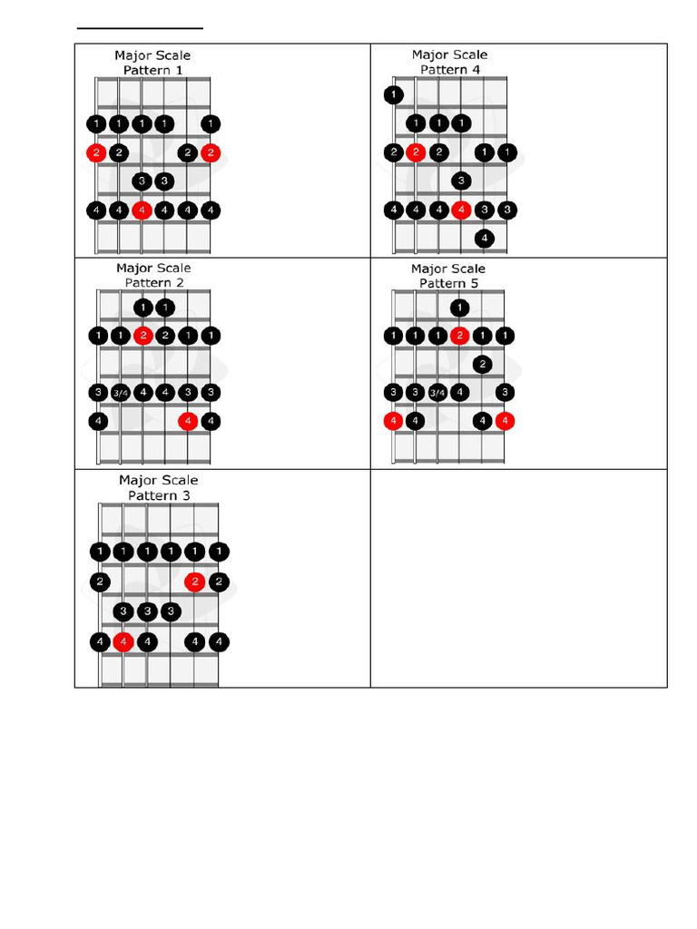 Major Scale Patterns | PDF