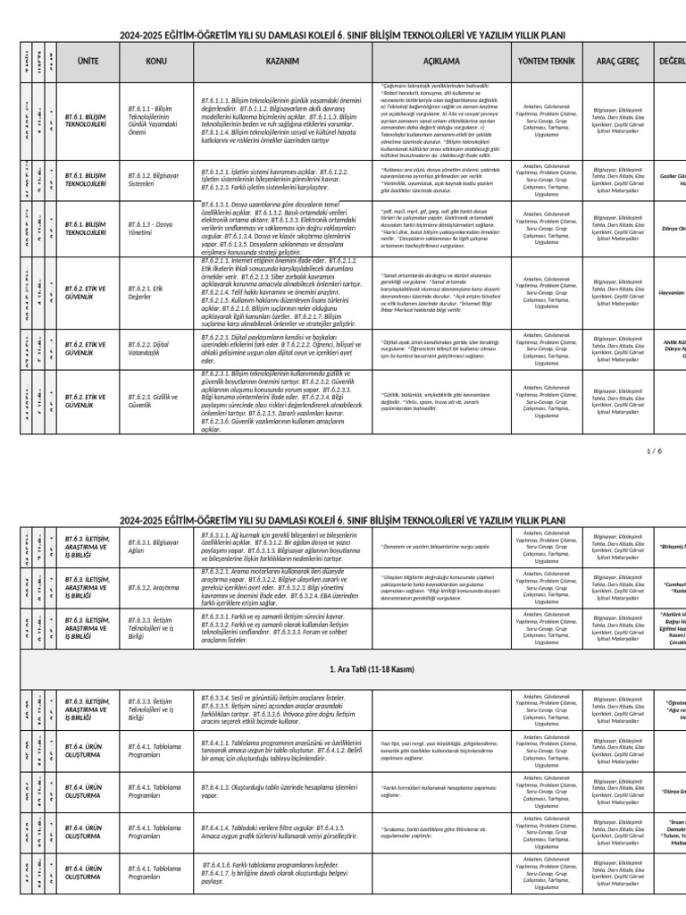 6 Sinif Bilisim Teknolojileri Ve Yazilim Elif Kuksal Yillik Plan Ogretmenevrak 1726469890 | PDF
